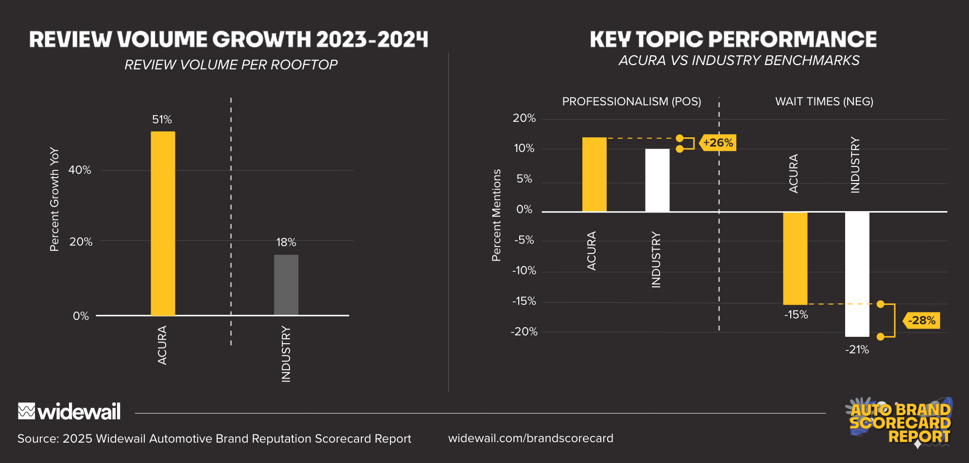 2025 Widewail Automotive Brand Reputation Scorecard
