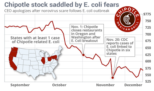 10 Enterprise Reputation Crisis Management Comebacks