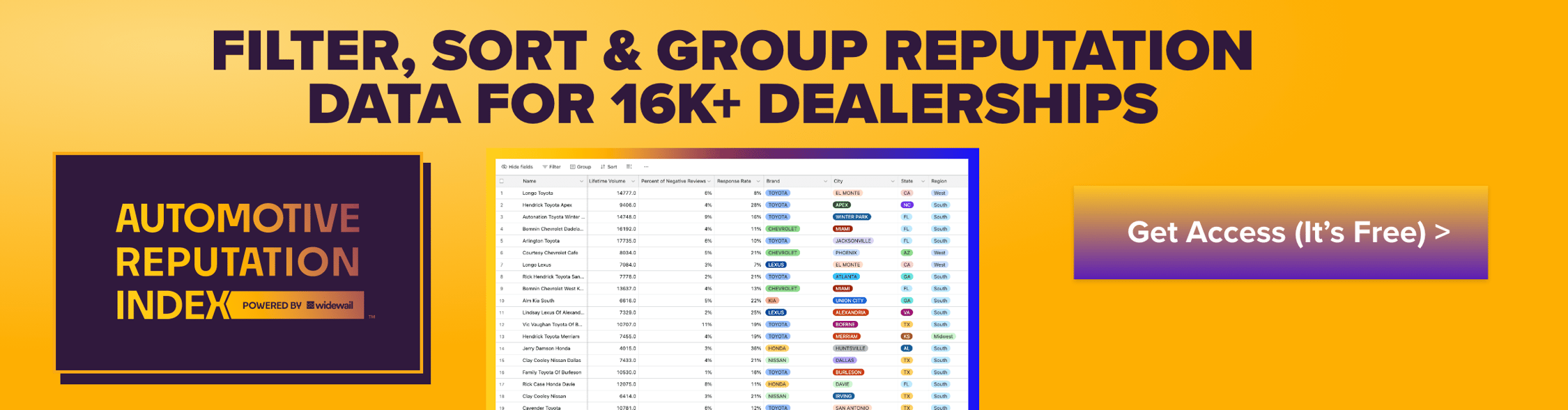 Top 10 Houston Car Dealers: Automotive Reputation Leaders in TX