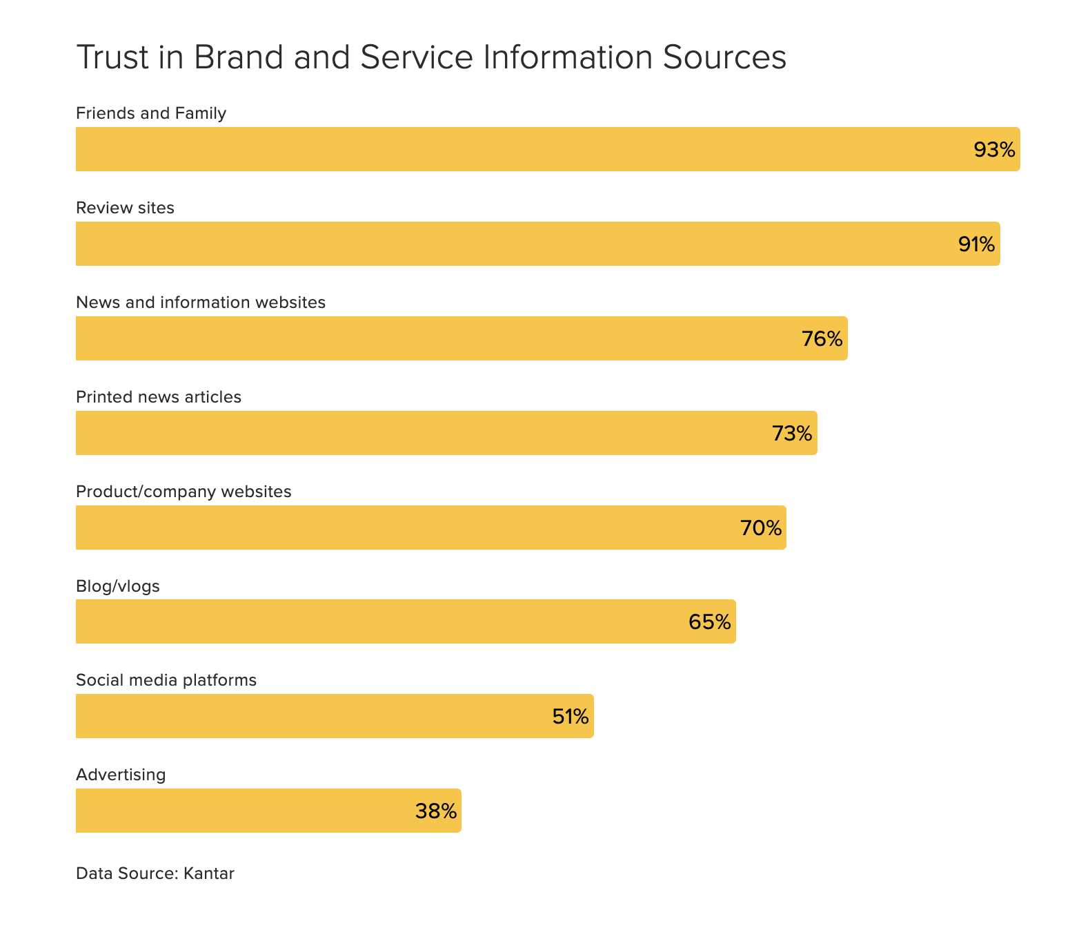 What is Trust Marketing?