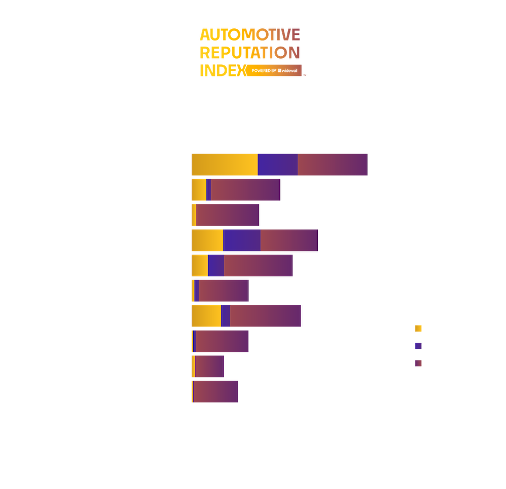 Top 10 Los Angeles Car Dealers: Automotive Reputation Leaders in CA