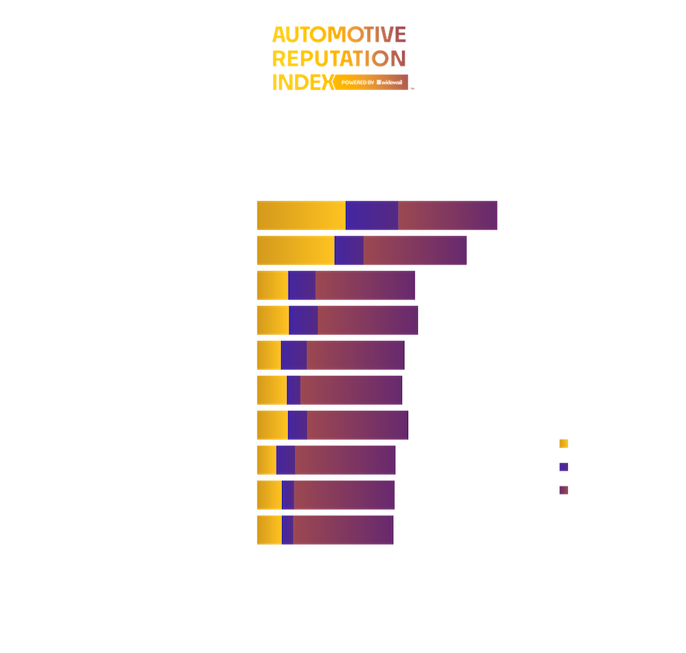Top 10 Boston Car Dealers: Automotive Reputation Leaders in MA