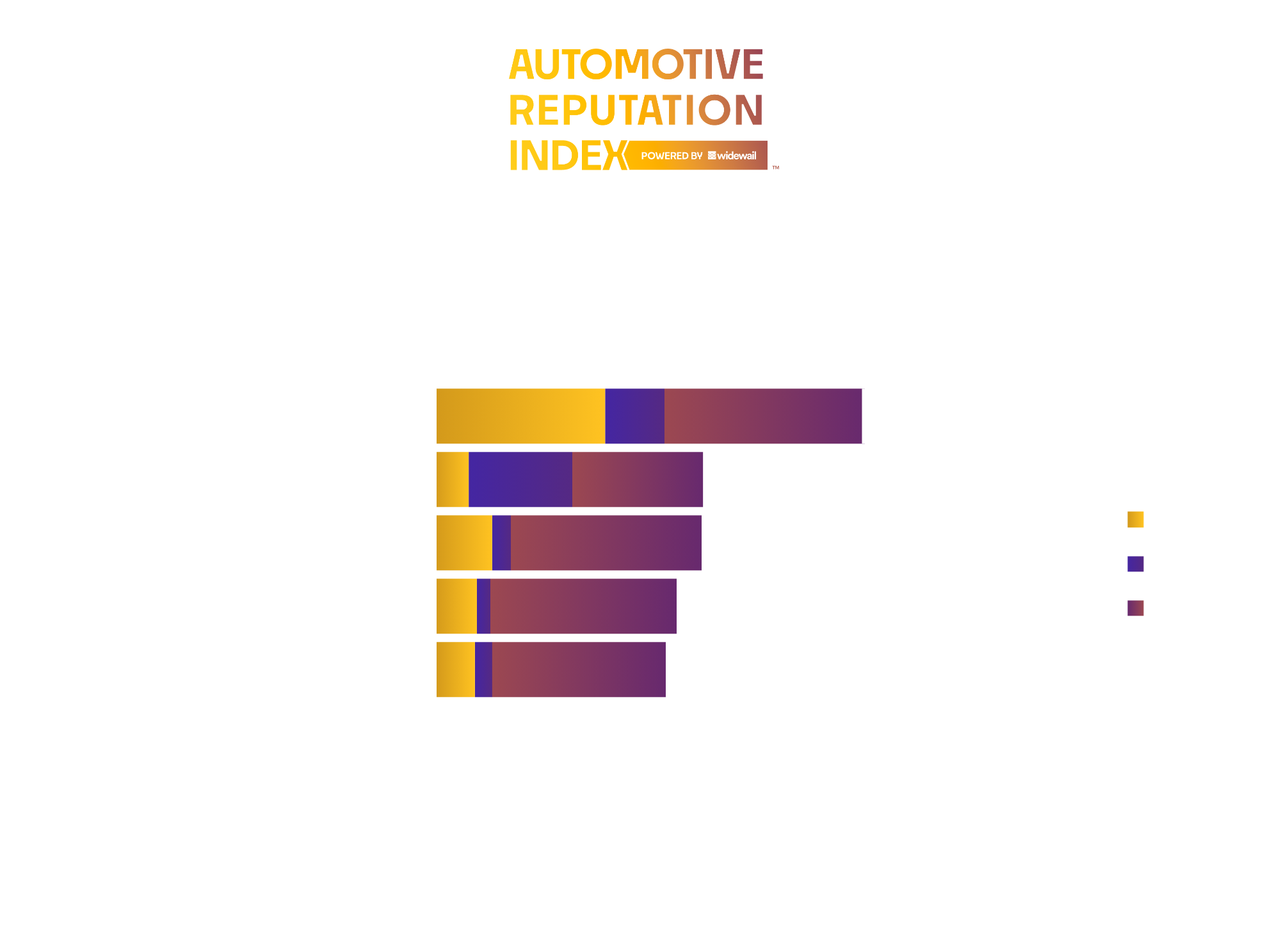 Top 10 Dallas Car Dealers: Automotive Reputation Leaders in TX
