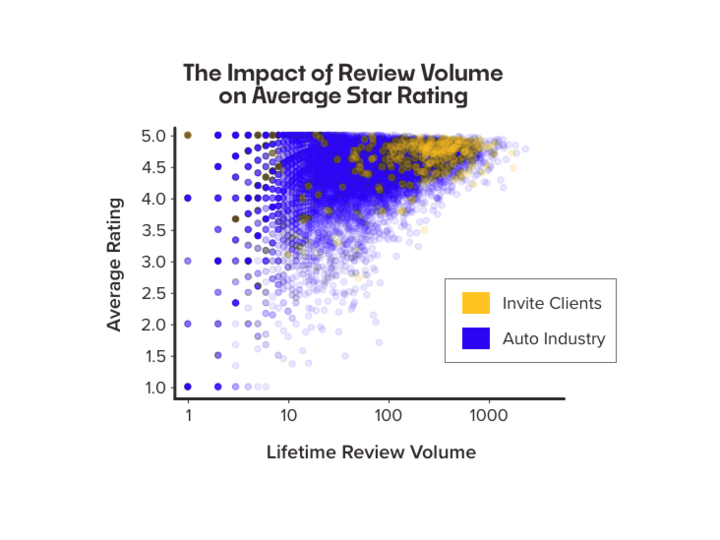 5 Automotive Industry Stats from Customer Review Data