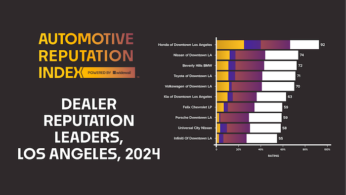 Los Angeles Car Reviews