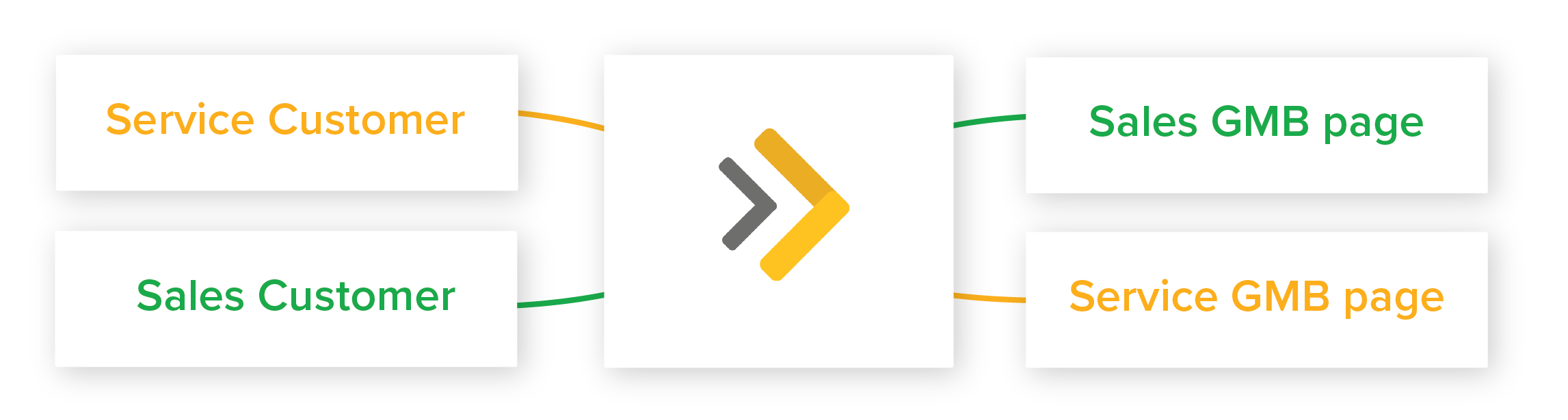 Get More Reviews - Invite Review Generation Tool and Software